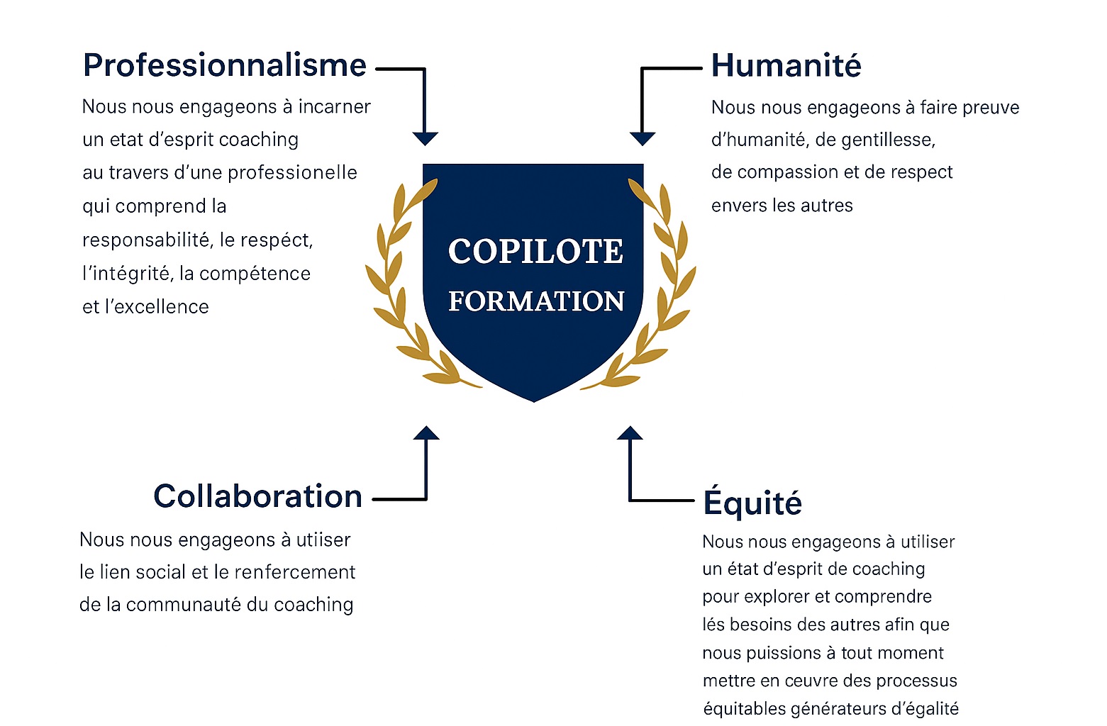 Copilote Formation – Votre réussite est notre engagement